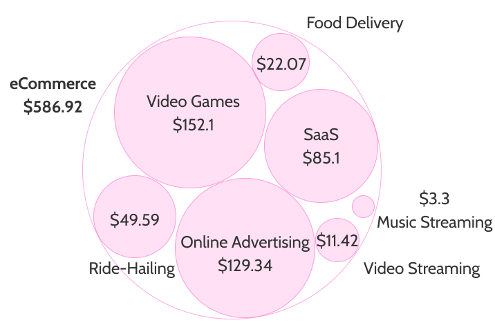 The E-conomy Map - by Noah Putnam - E-conomy