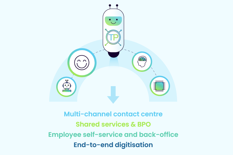 TrustPortal launched its hyper-automation platform