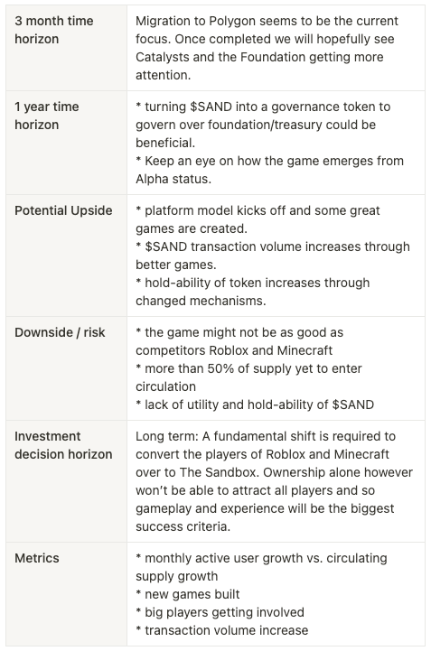 Tokenomics 101: The Sandbox - by Florian Strauf - Forgd