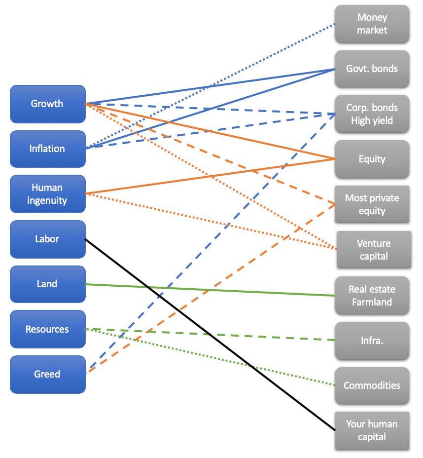 What is an asset class? - by Joachim Klement