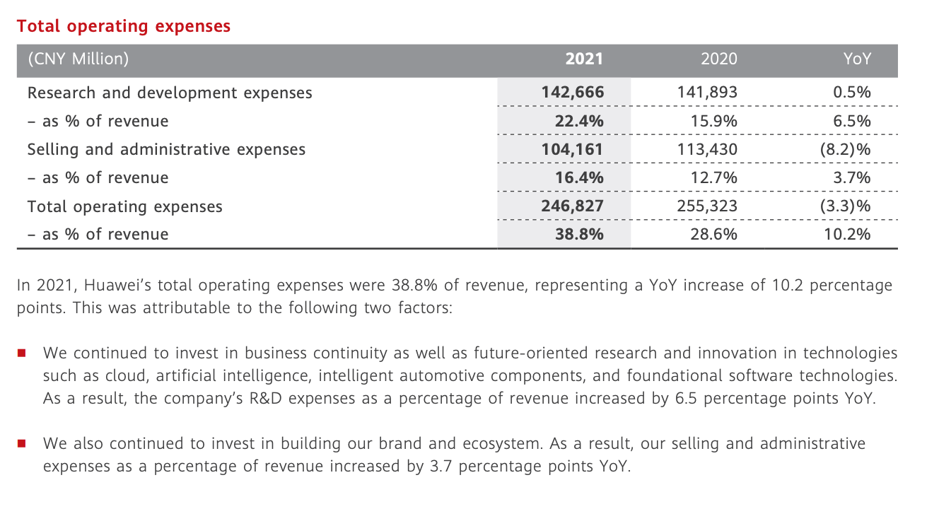 Understanding Huawei's 2022 from their financial report