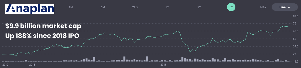Ramp: The Card-Sized Finance Team