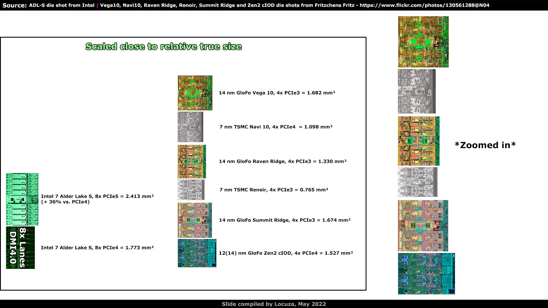 Die walkthrough: Alder Lake-S/P and a touch of Zen 3