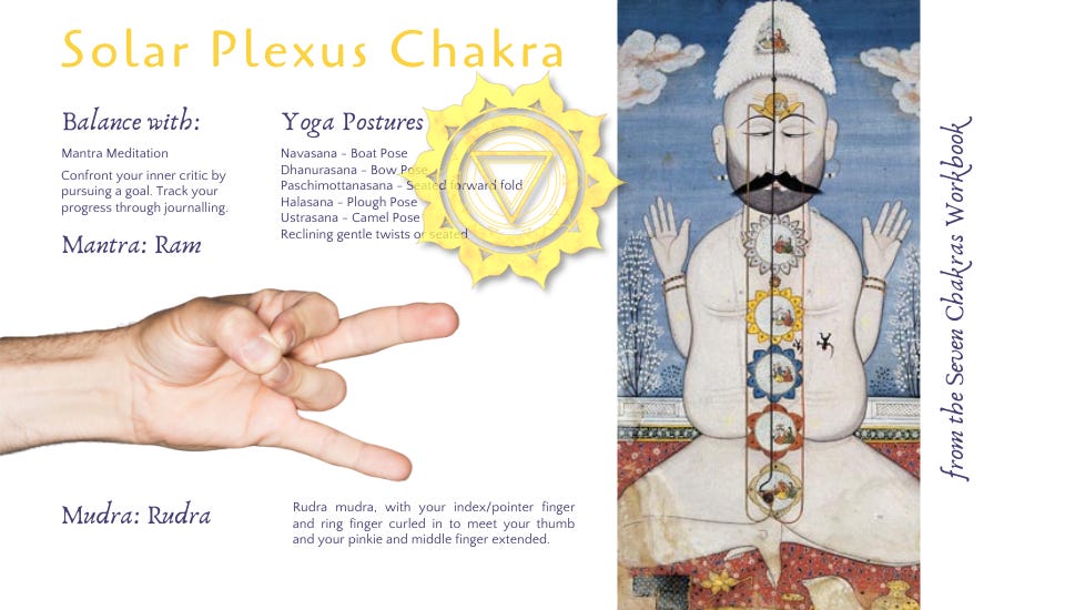 The Solar Plexus or Manipura Chakra: IGNITE YOUR POWER