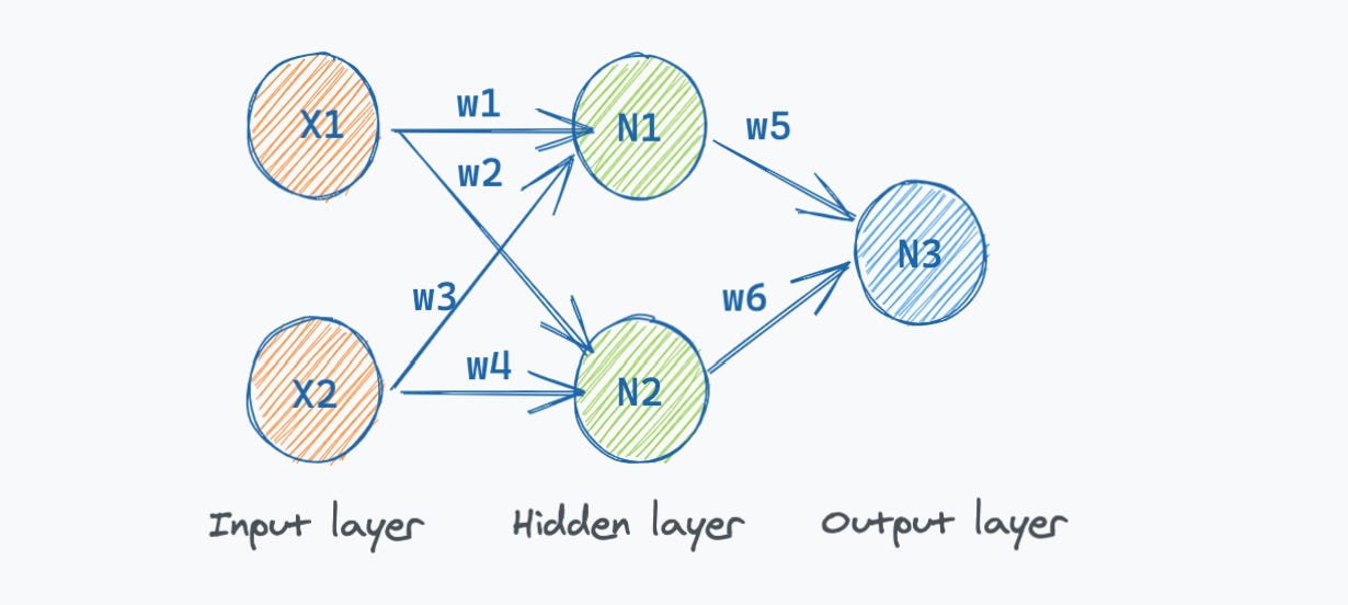 Software 2.0 vs Software 1.0 - by Karim Fanous