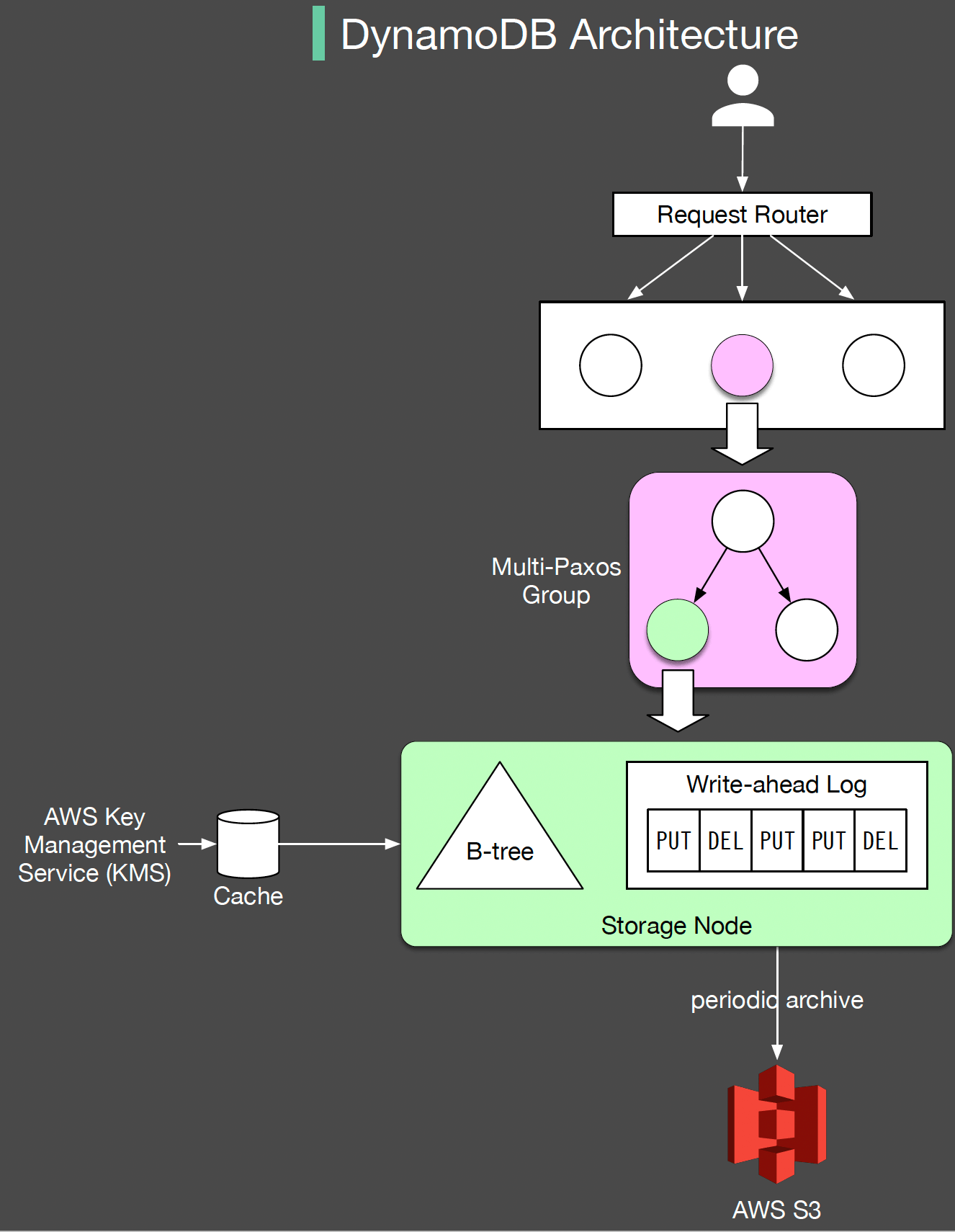 EP20: How SQL works under the hood. Also... - by Alex Xu