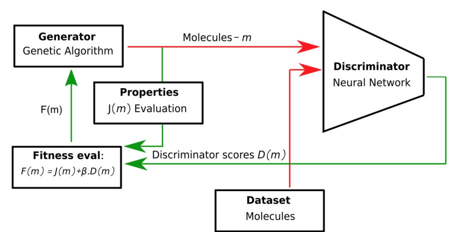 Molecular graph representations and SELFIES: A 100% robust molecular ...