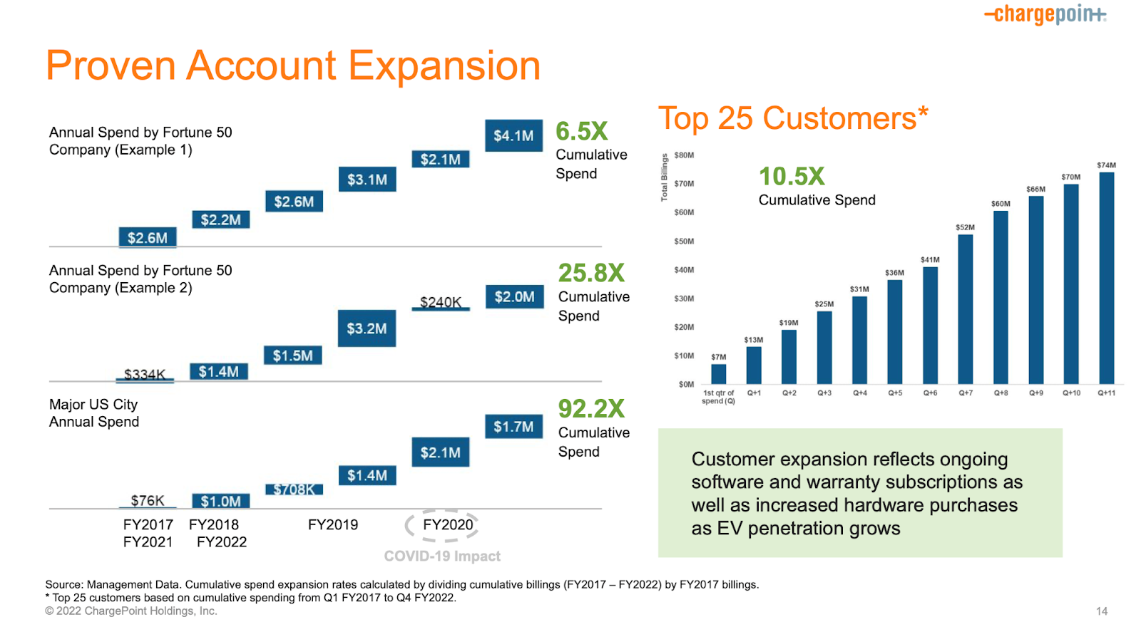 Deep dive on ChargePoint ($CHPT) - by Jonah Lupton