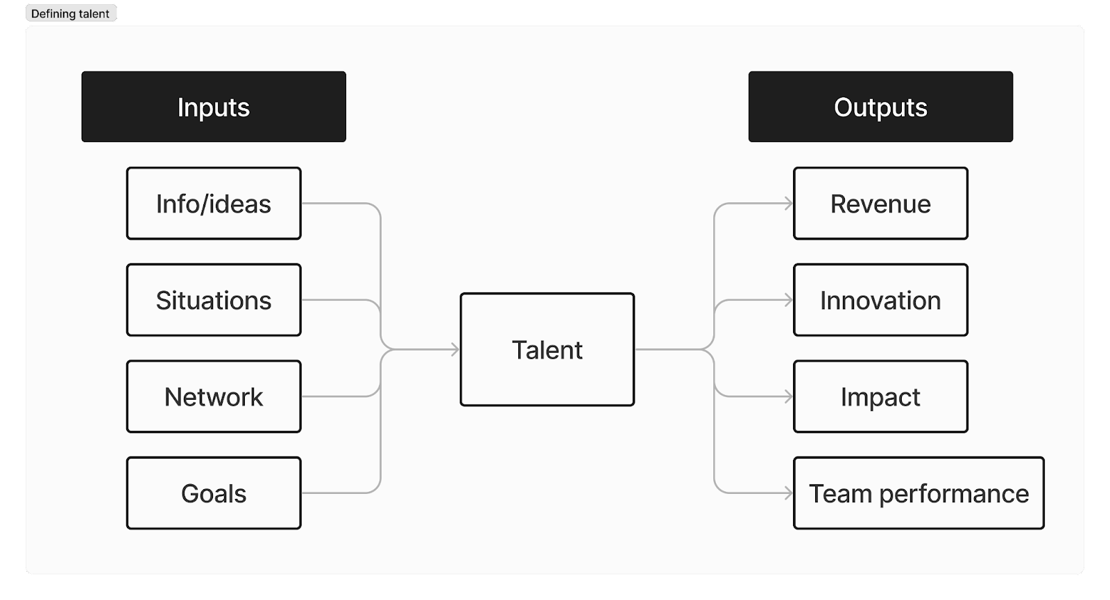 Talent 01: What is talent? - by Linus Lu