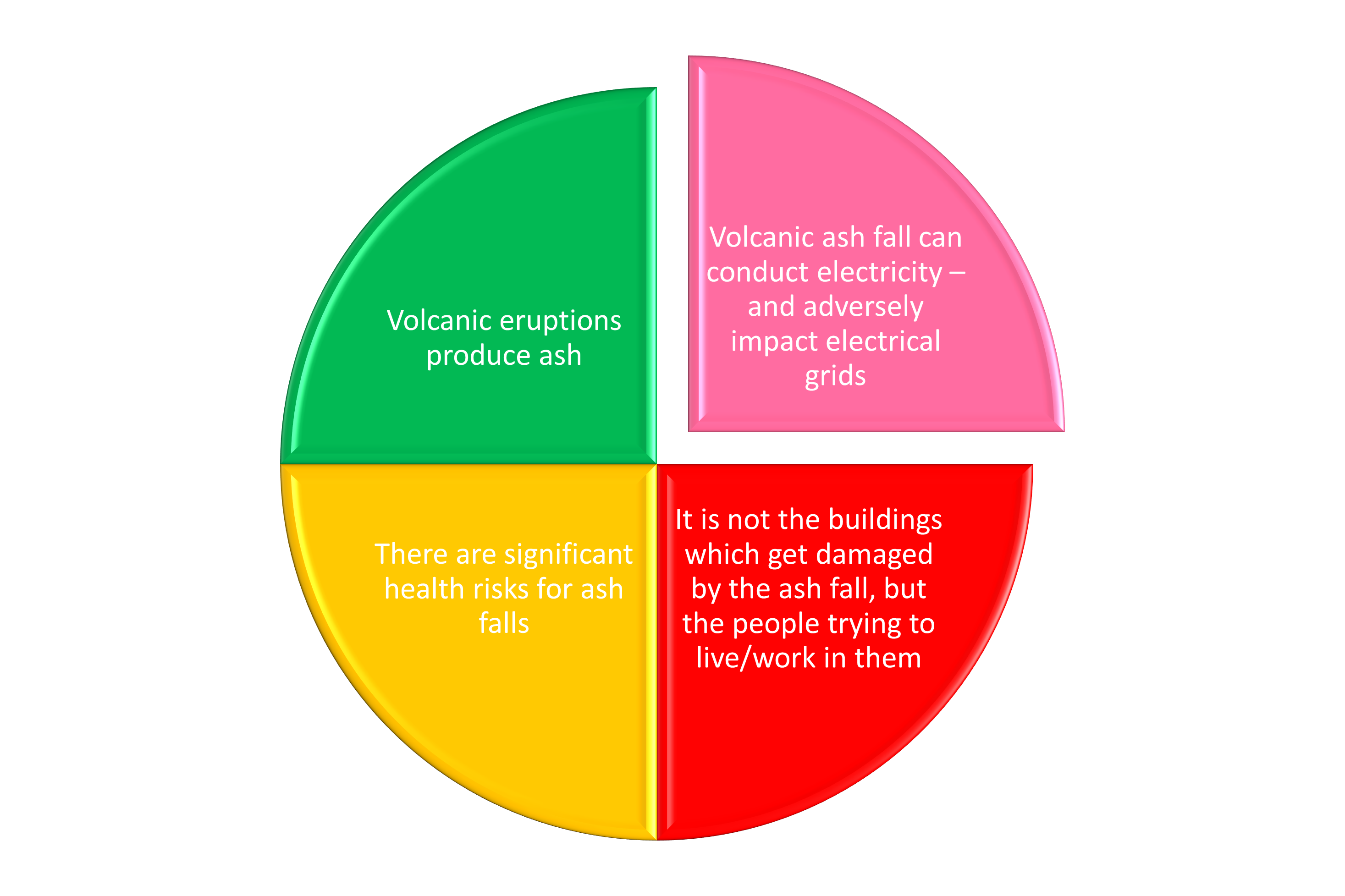 Shrink the Pink Slice – Volcanic Ash