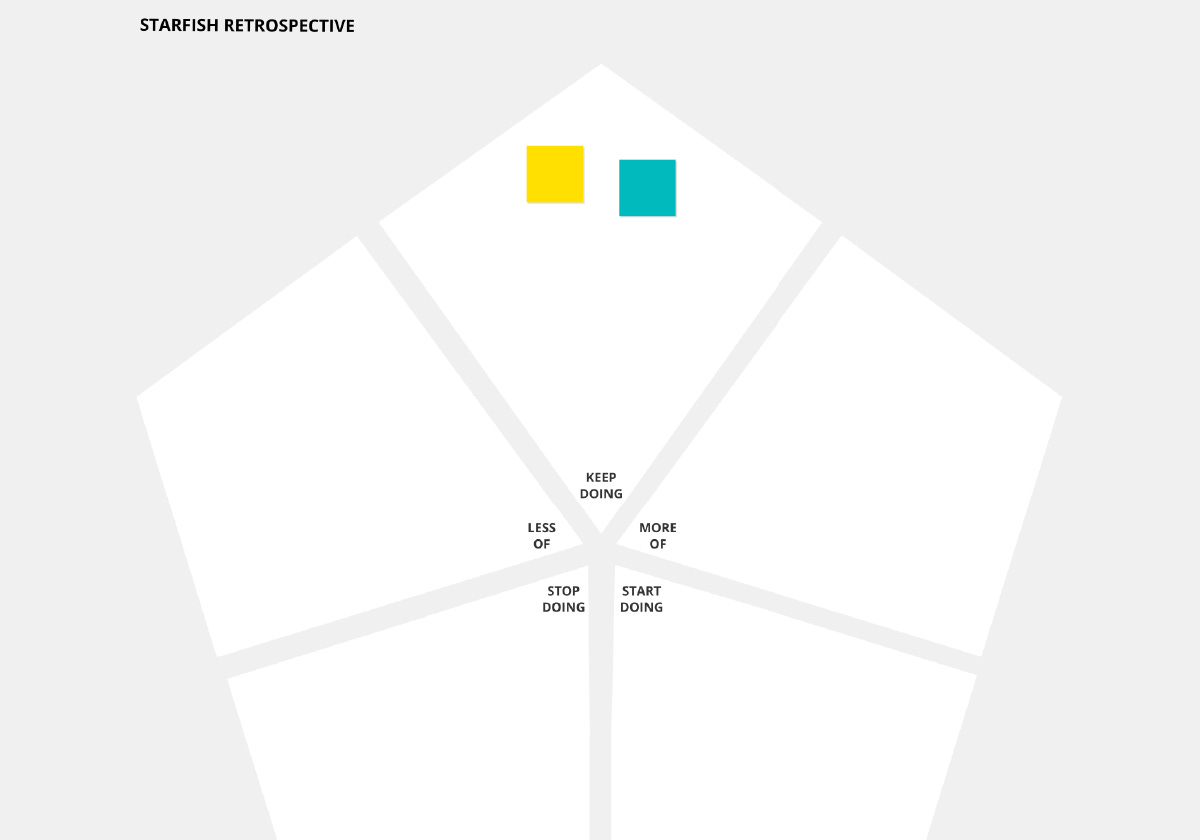 Starfish Retrospective - by bcalm - Managing Analytics