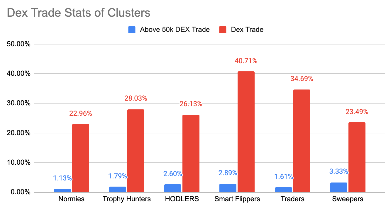 OurNetwork #136 - by Spencer Noon 🕛
