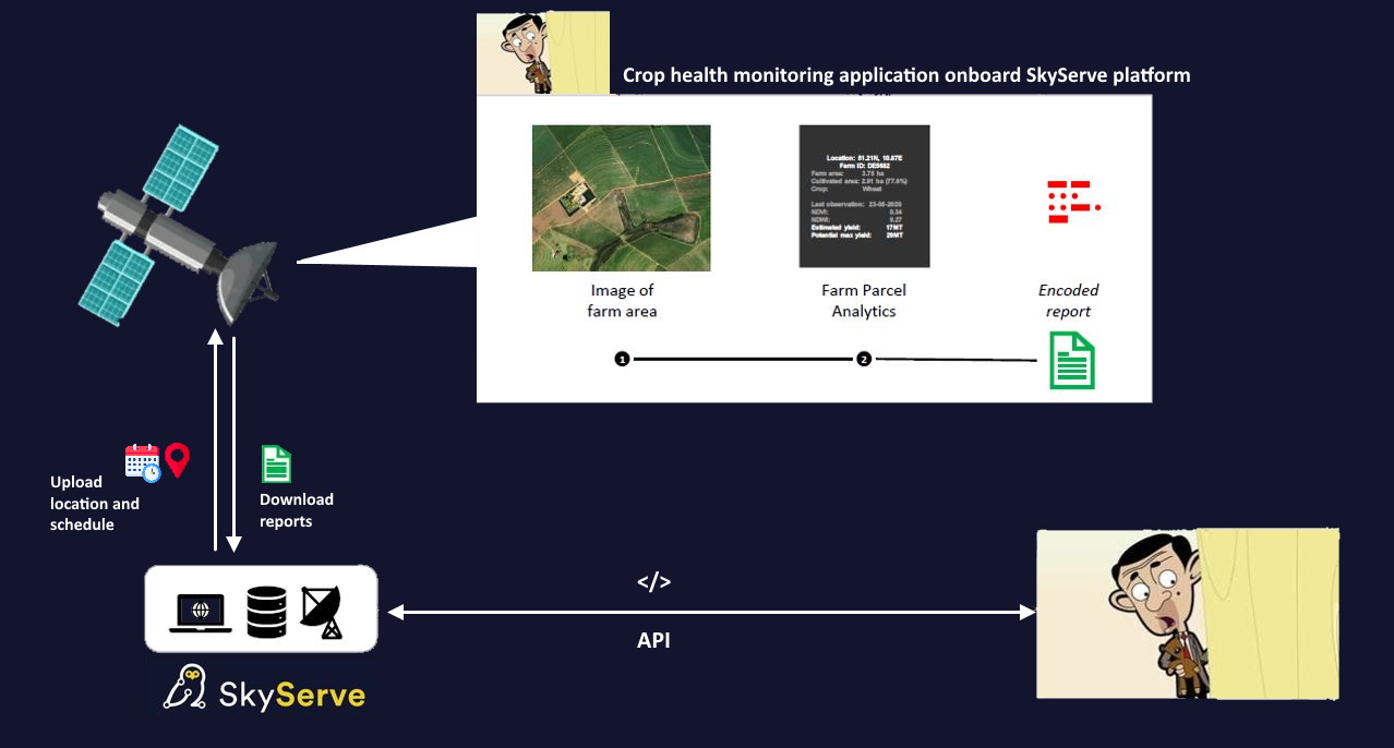 This is what SkyServe is actually doing - by Vishesh Vatsal