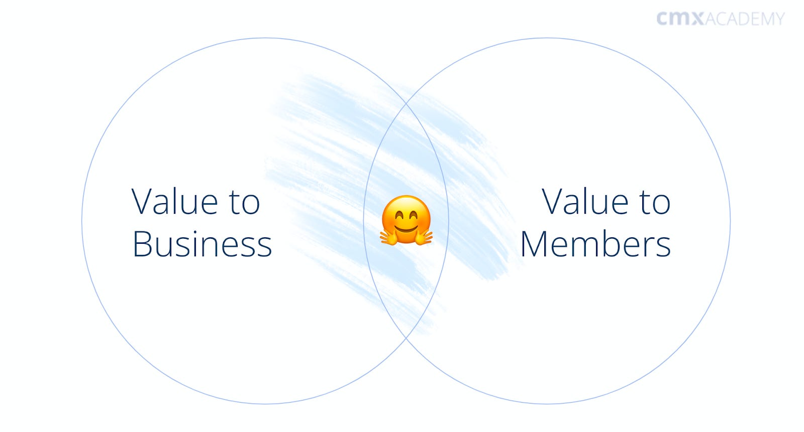 A founder’s guide to community - by David Spinks