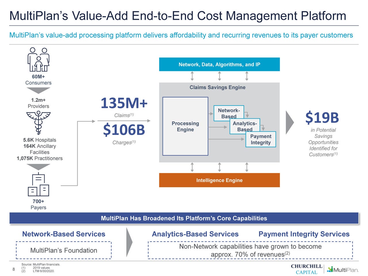 Multiplan (MPLN) Breakdown - by Igli Laci - Investor Audio