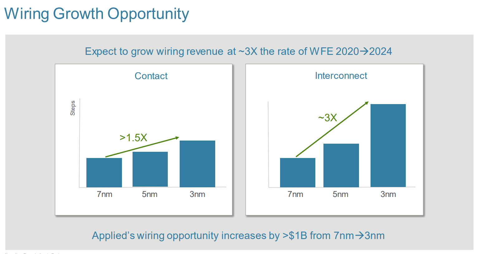 Backside Power Delivery and Bold Bets at Intel