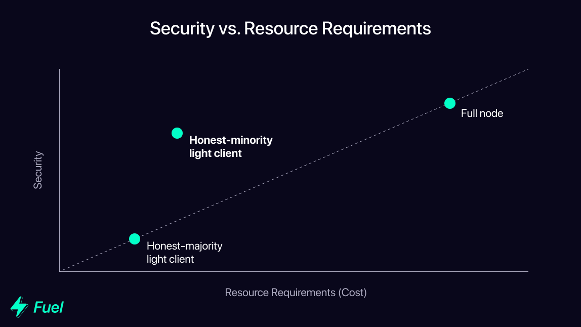 Scaling Modularity And The Question Of Blockchain Longevity