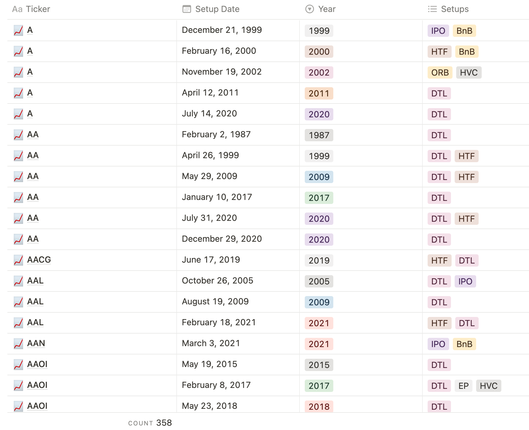 Post-Trade Analysis - Stockbsessed