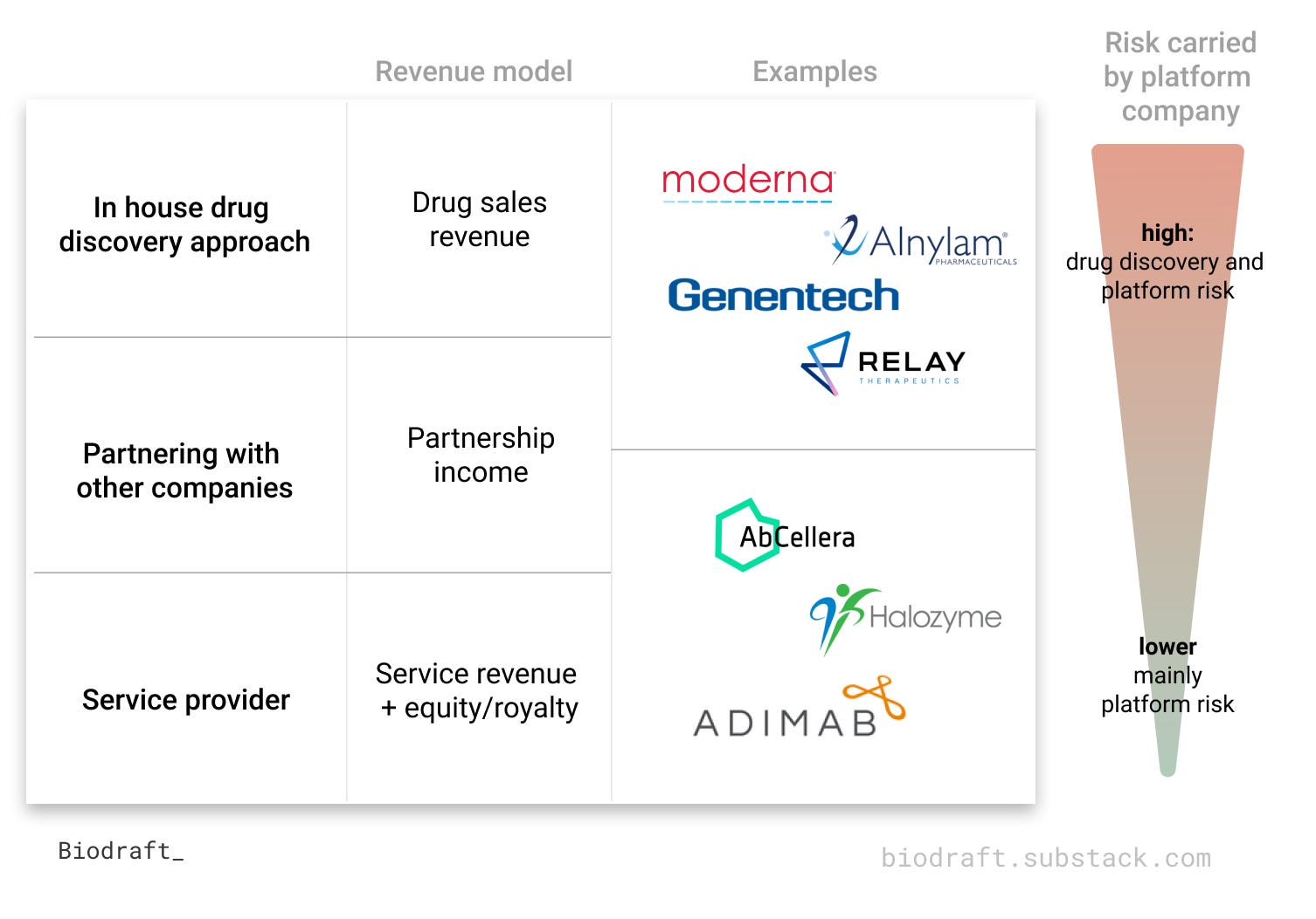 Deep-dive into platform biotech companies: phenotypes, business models ...