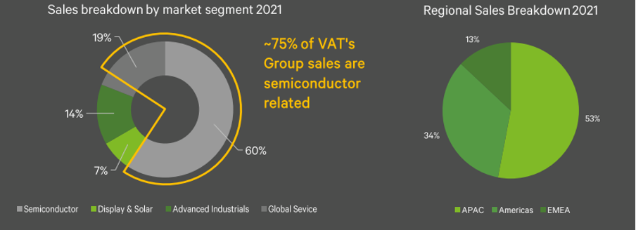 VAT Group - Hidden Vacuum Valve Monopoly At The Right Price