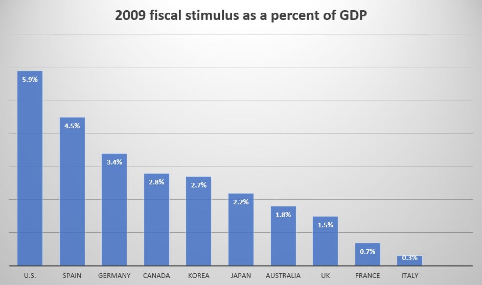 Barack Obama was a successful President - by Noah Smith