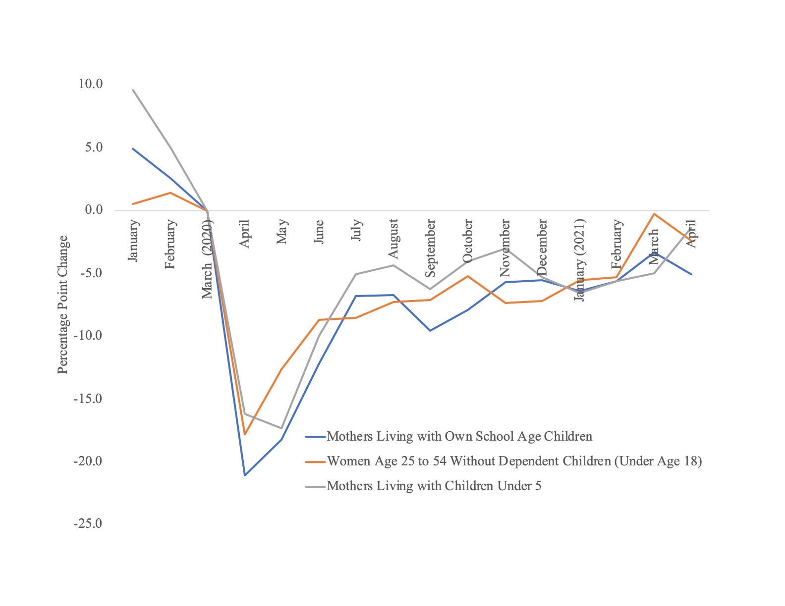 Why Is It So Hard to Understand Women and Work?