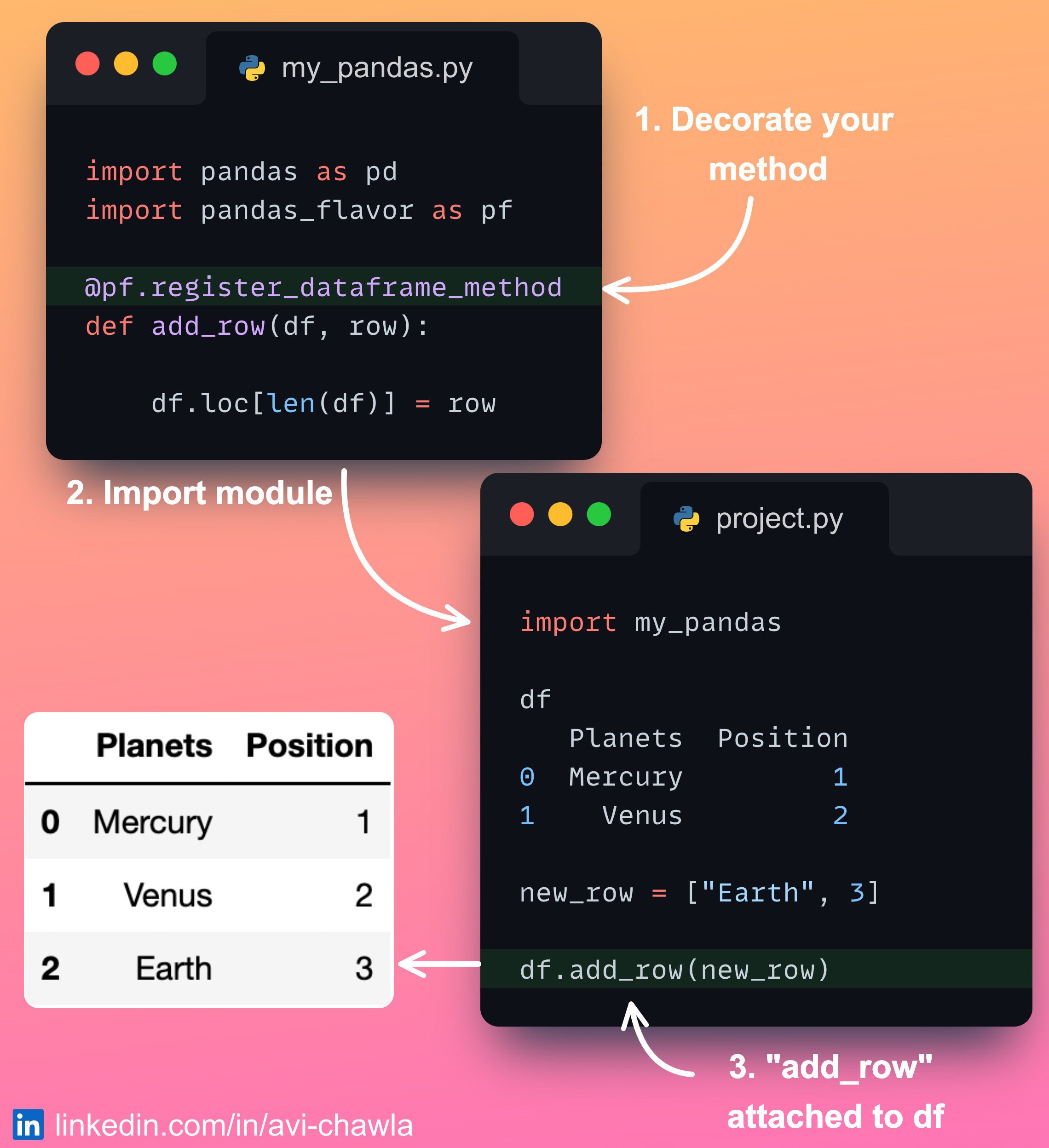 Write Your Own Flavor Of Pandas - by Avi Chawla