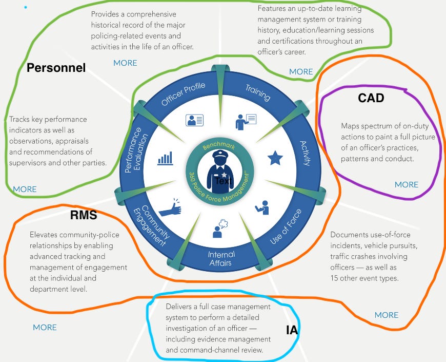 Analyzing Benchmark - by Mitchell Anhoury - Roll Call Media
