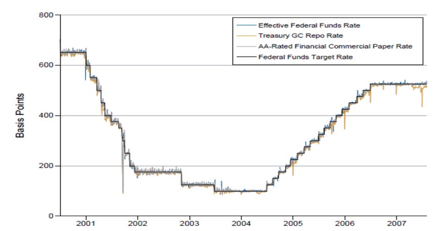 Issue #10: How the Financial System Interacts with the Real Economy