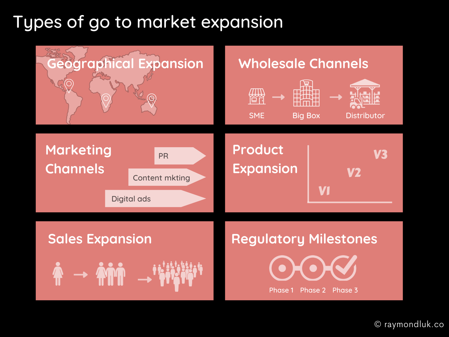 You've built a better mousetrap, now you need to go to market