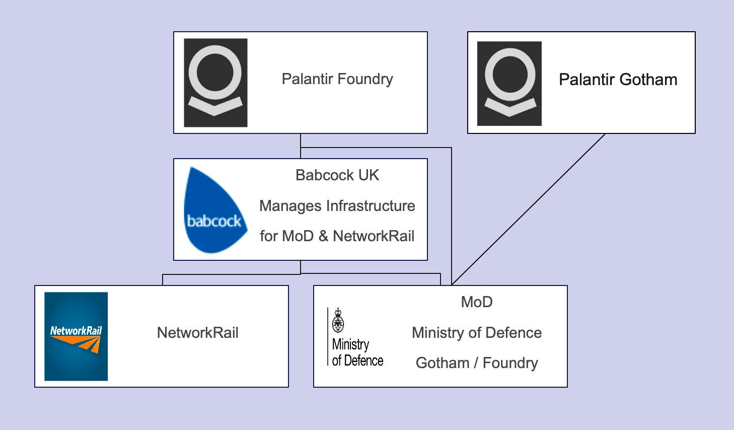 Inside Palantir's work with British defense