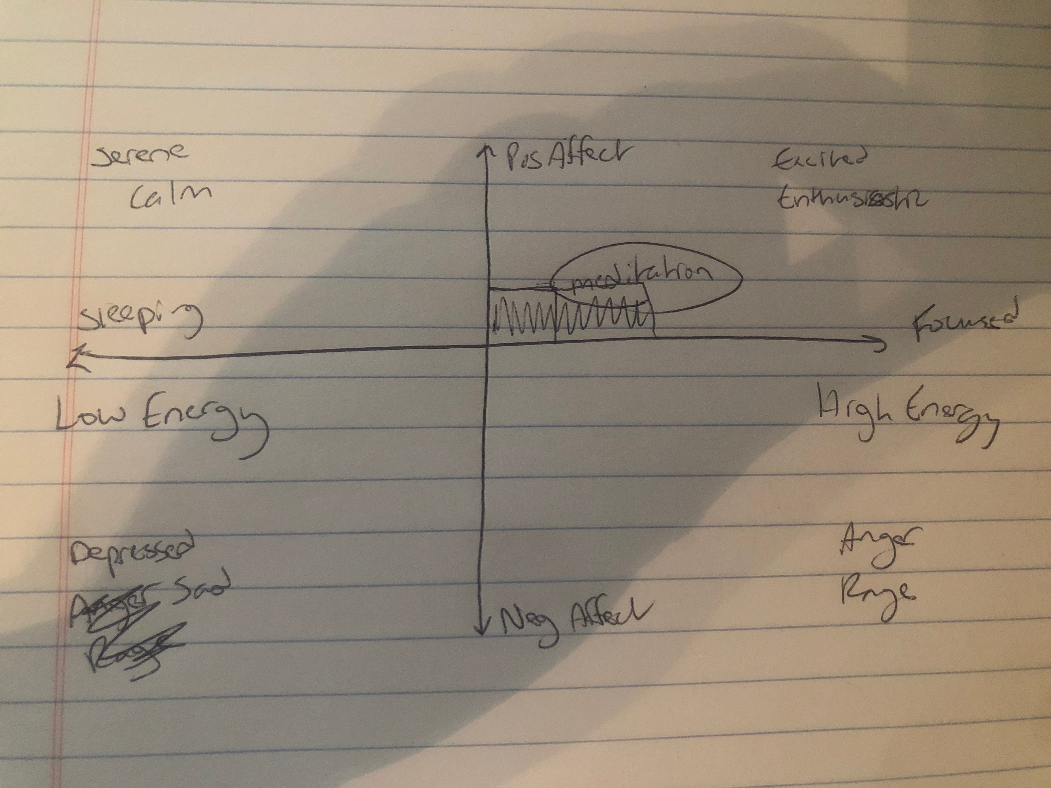 Life Lesson: Emotions are the essential dimension of the human ...