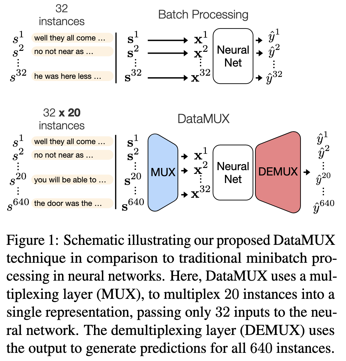 2022-2-27: Flash, Expert Choice Routing, Effective MoE, Merging inputs ...