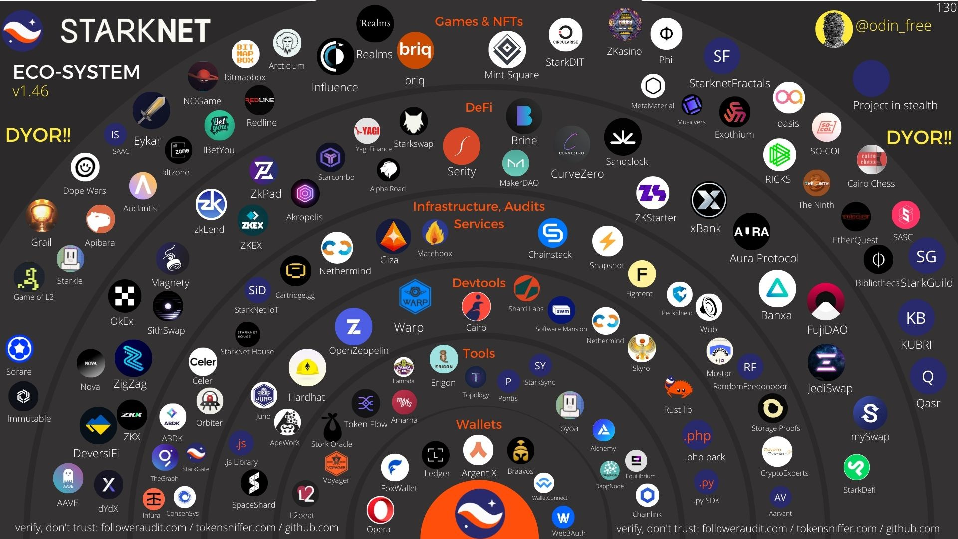 StarkNet Roundup #20 - Swagtimus.eth🦇🔊L2'22’s Newsletter