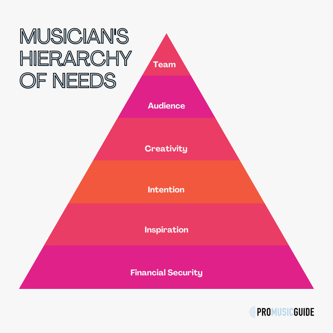 The Musician's Hierarchy Of Needs