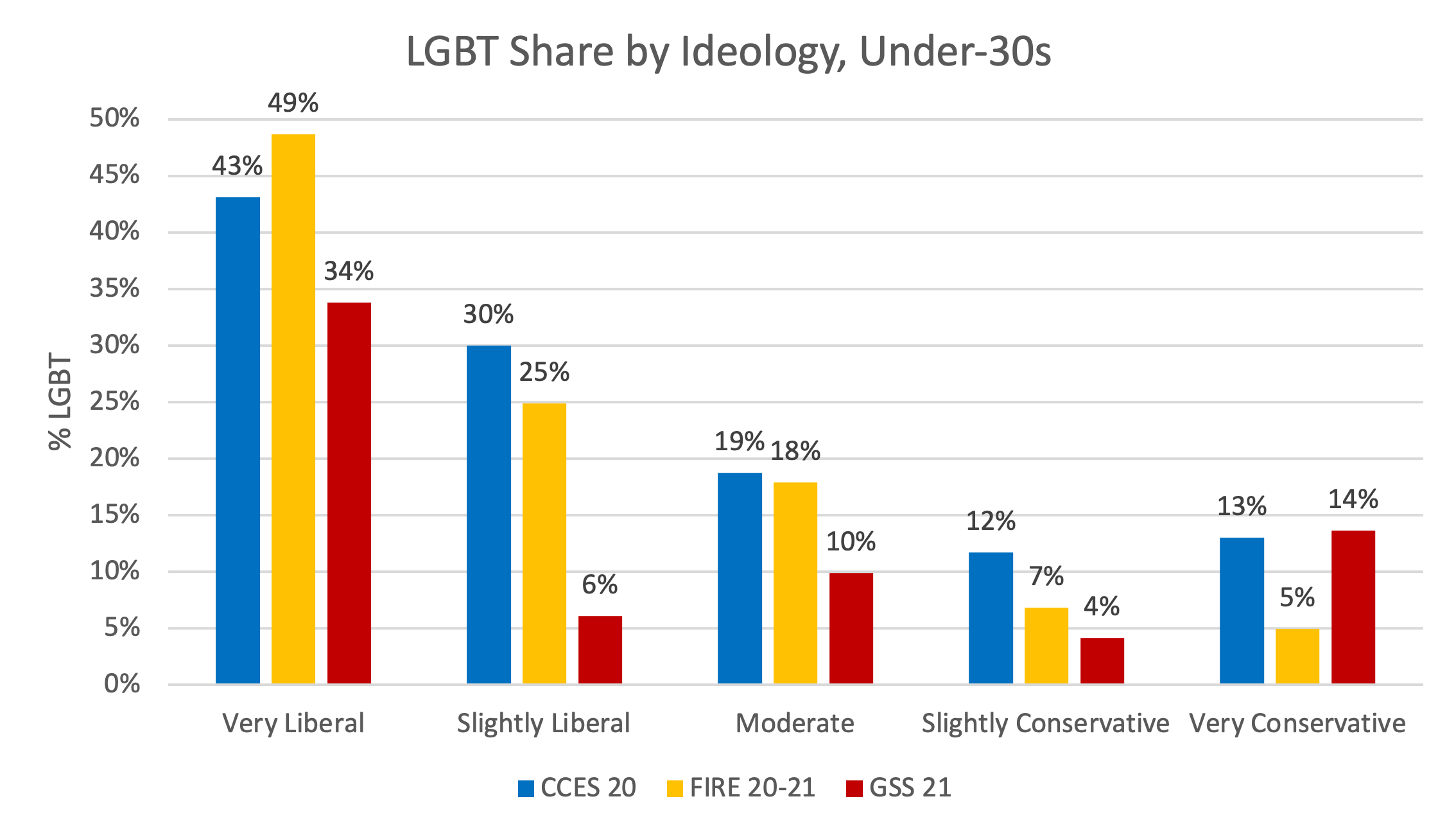 Born This Way? The Rise of LGBT as a Social and Political Identity