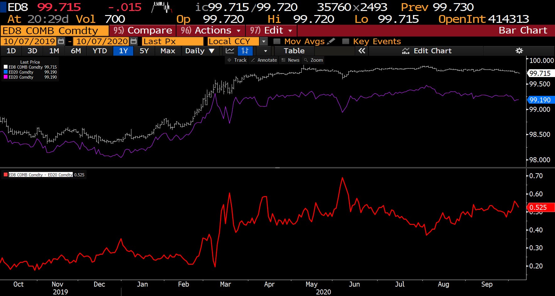 YIELD CURVE STEEPENER REFRESHER - by Kevin Muir