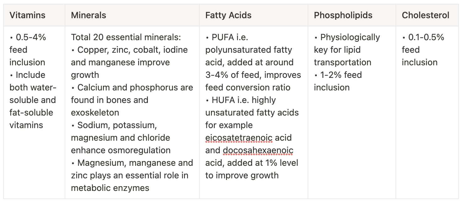 The Fundamentals of Feed Additives - by Linda Chen