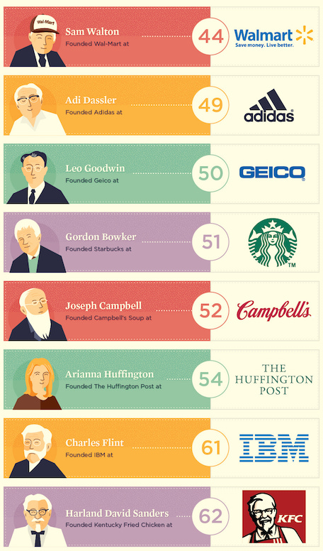 Becoming a billionaire and anadiplosis - by Robert Sturgeon