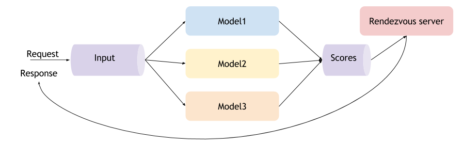 Ml Infra Best Practices Monitoring Overview