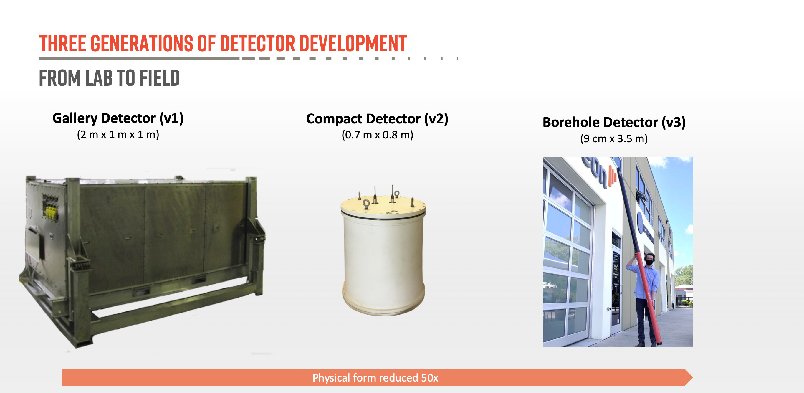As Ideon Technologies goes underground, its profile has never been higher