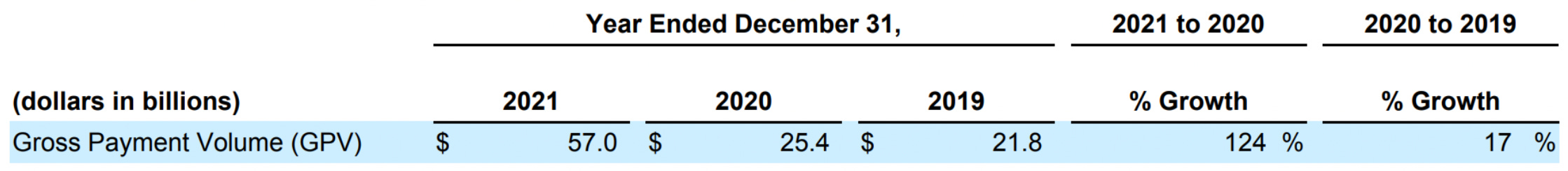 Toast Profile (NYSE: TOST): a Fintech that aims to become the operating ...