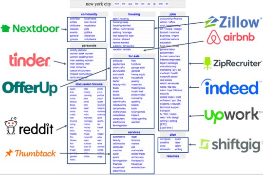 The Guide to Unbundling Reddit - by Greg Isenberg