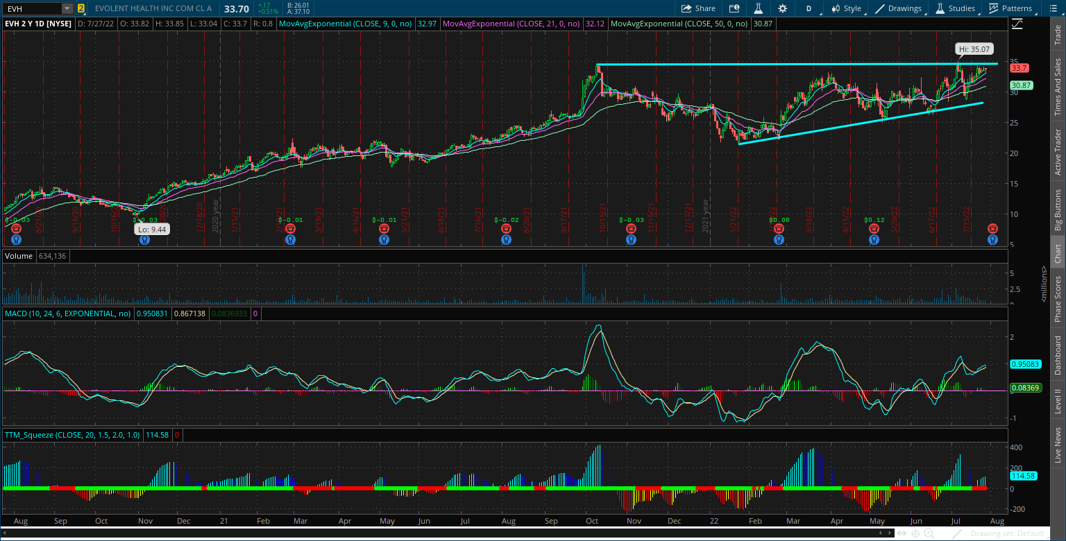 Mosaic Chart Alerts - by Mosaic Asset Company