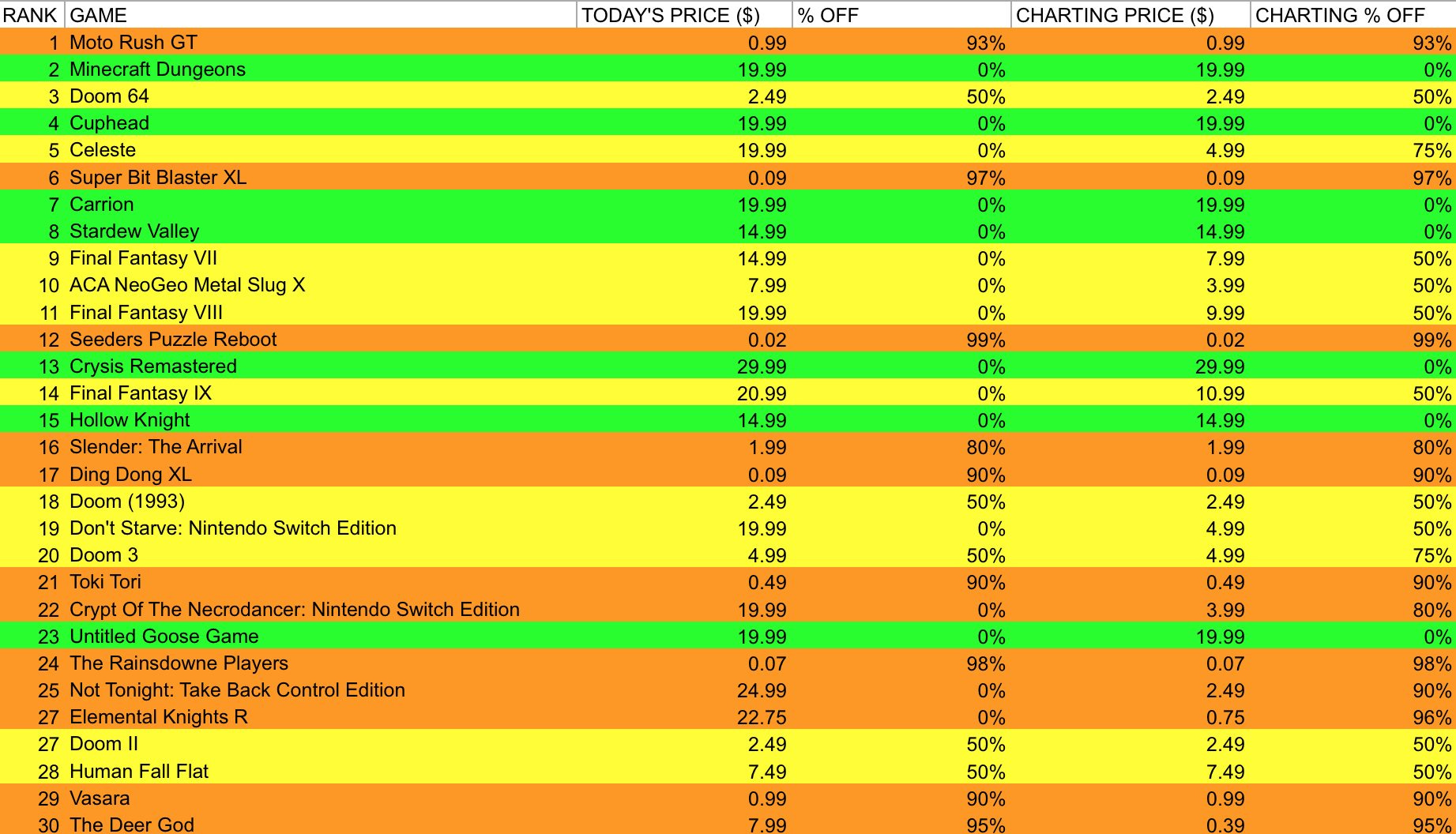 What should a game publishing agreement look like?