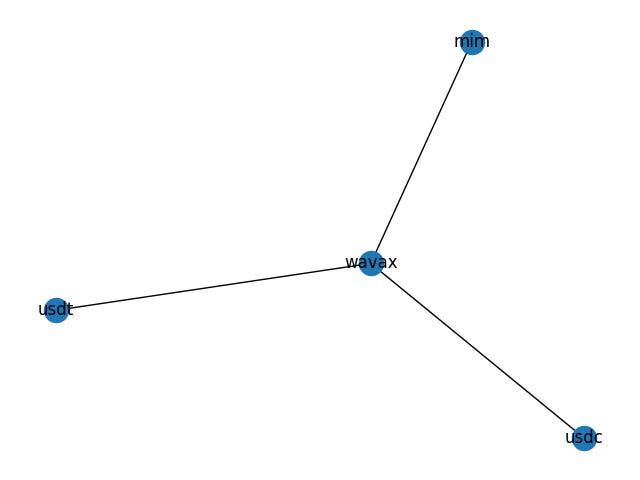 Find Arbitrage Paths Using Graph Theory and NetworkX