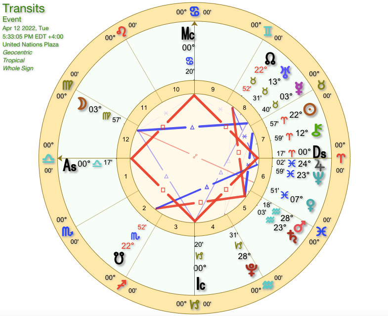 Birth Charts 101: The Zodiac - by Sophie