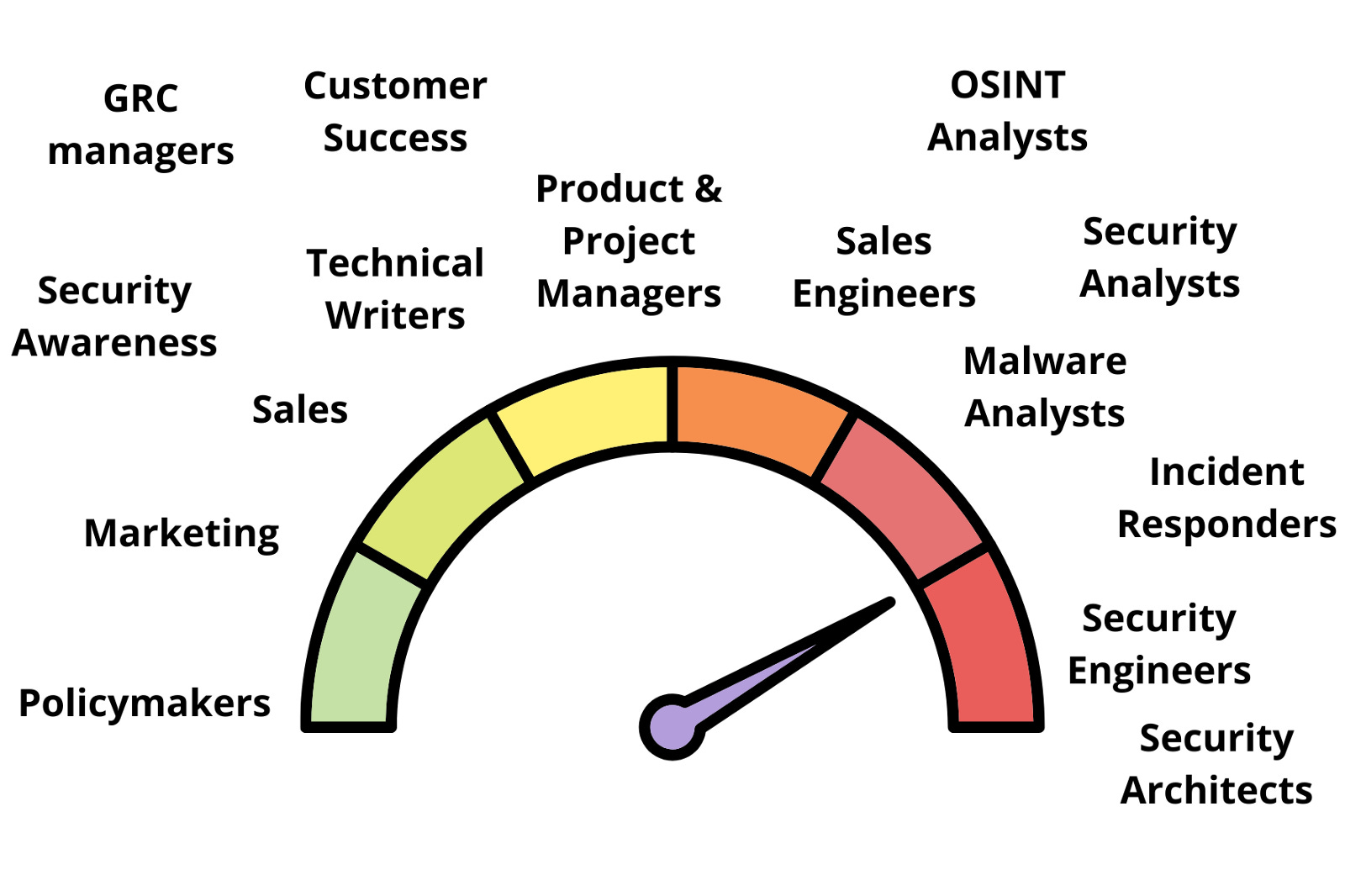 Surviving and thriving as a “non-technical” professional in cybersecurity