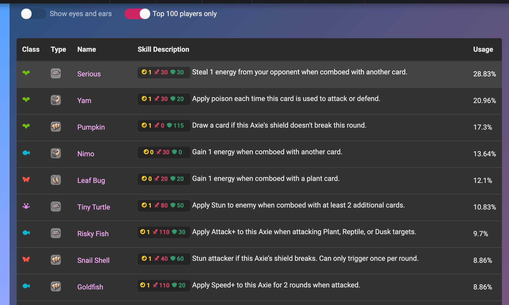 ⚔️ Season 15 Is Live! - by Axie Infinity - The Lunacian