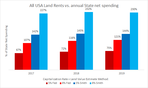 Does Georgism Work?, Part 1: Is Land Really A Big Deal?